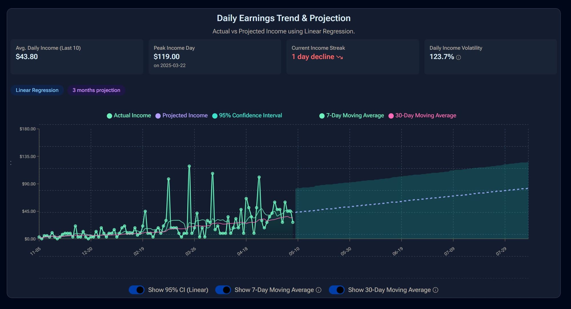 Unlock Deeper Stripe Insights: Introducing Our Free, Client-Side Analytics Dashboard